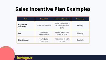 Top Sales SPIF Examples That Drive Real Performance